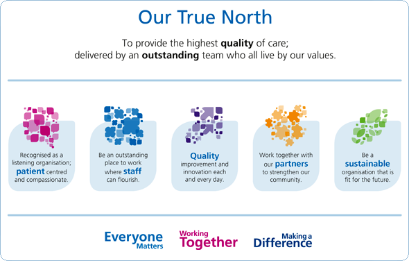 Royal United Hospitals Bath | Your hospital stay